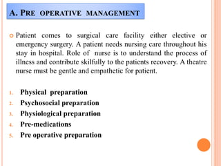 Management Of Patient Undergoing Surgery | PDF