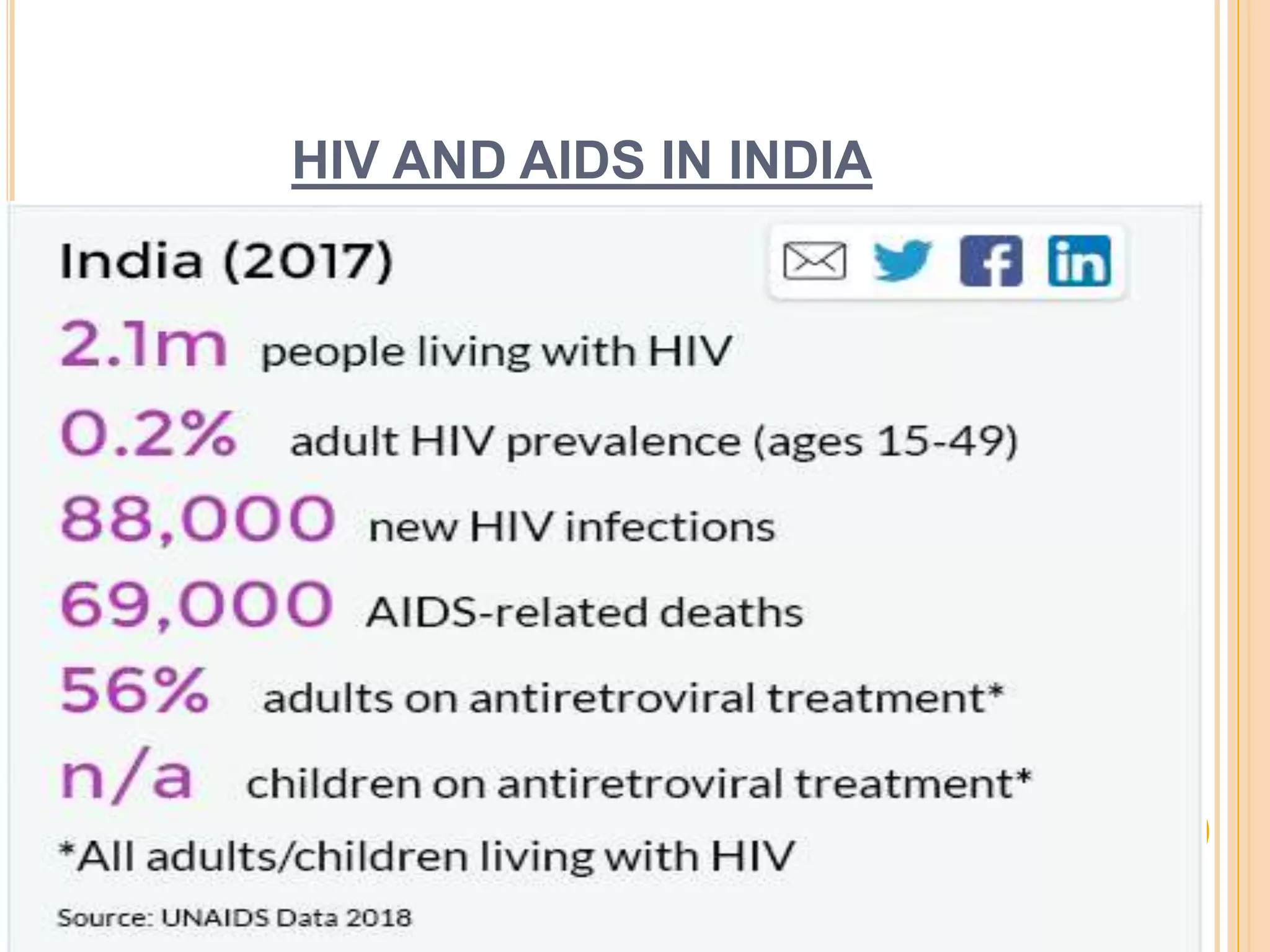 Management of patient with AIDS | PPTX