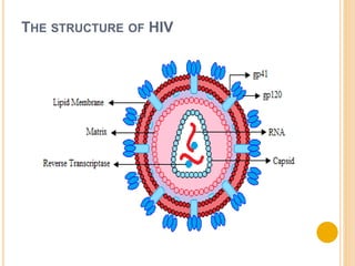 Management of patient with AIDS | PPTX