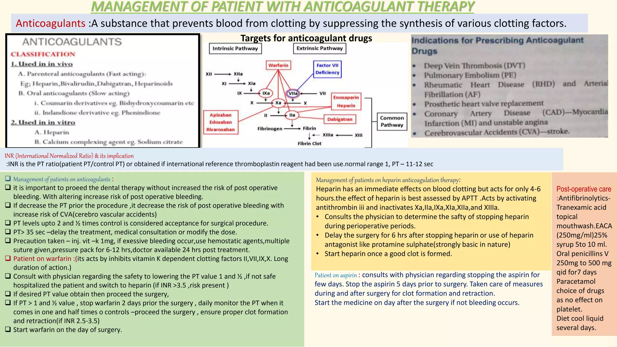 Management of patient with anticoagulant therapy | PPTX