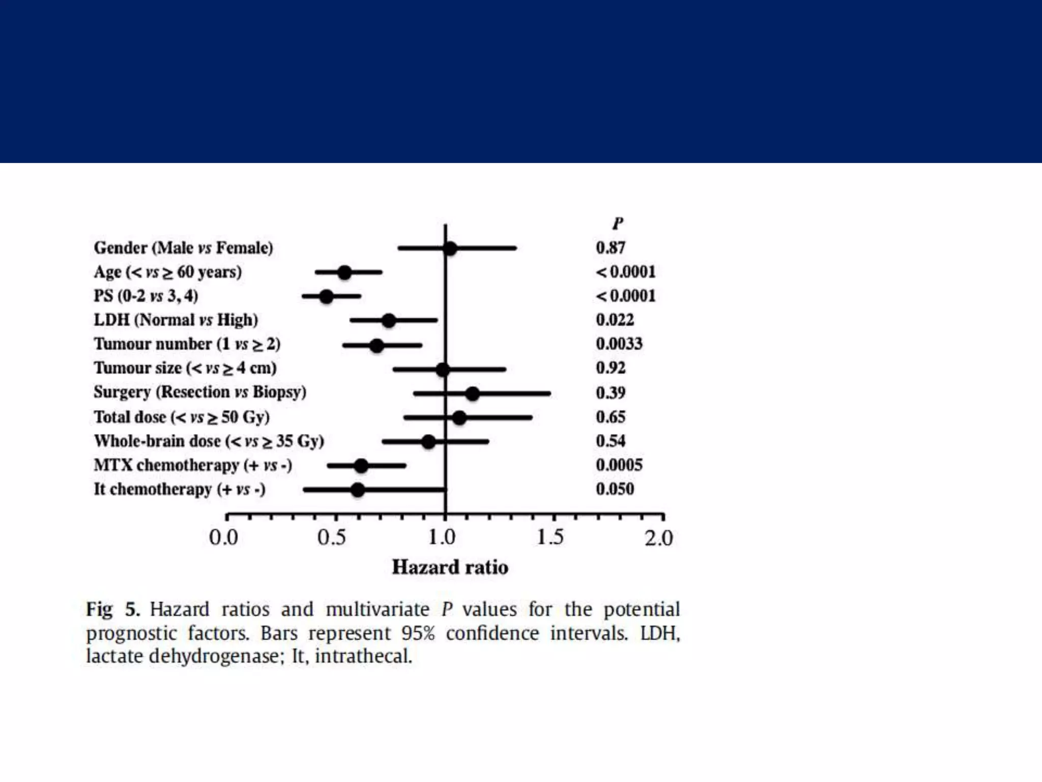 Management of Primary CNS Lymphoma (PCNSL) | PPTX