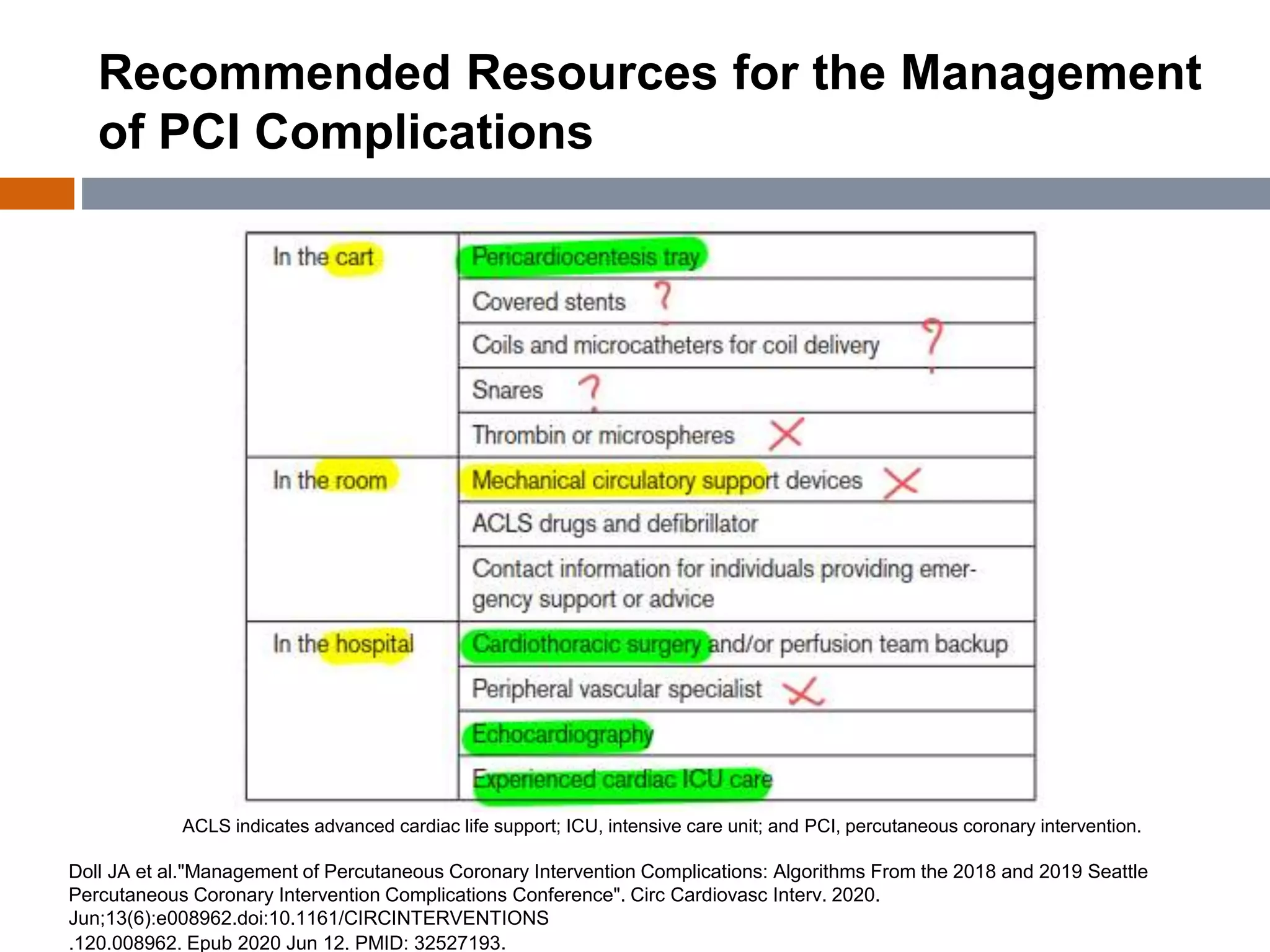 Management of Percutaneous Coronary Intervention PCI Complications Dr ...