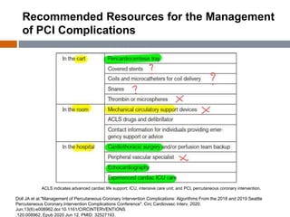 Management of Percutaneous Coronary Intervention PCI Complications Dr ...