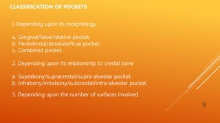 Management of Periodontal Pockets | PPTX