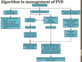 Management of peripheral vascular disease Dr Binaya Timilsina | PPTX