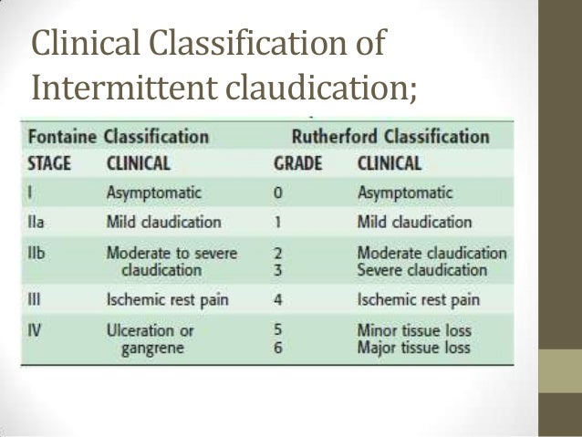 Management of peripheral vascular disease Dr Binaya Timilsina