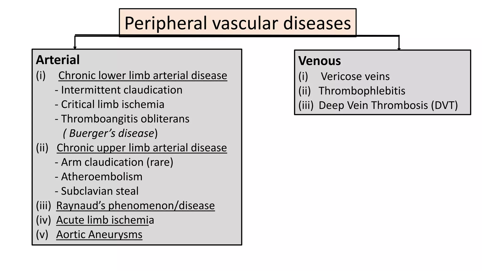 Management of peripheral vascular disease by Sunil Kumar Daha | PPTX