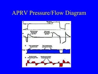 Management of persistent hypoxemic respiratory failure in the icu ...