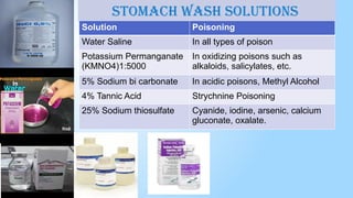 Management of poison_.pptx,it's types causes | PPTX | First Aid | Injuries