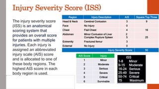 Management of polytrauma.pptx