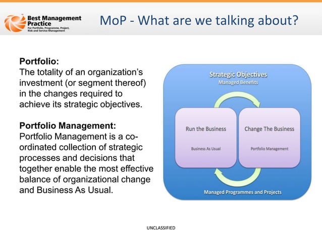Managementof Portfolios Overview | PPT