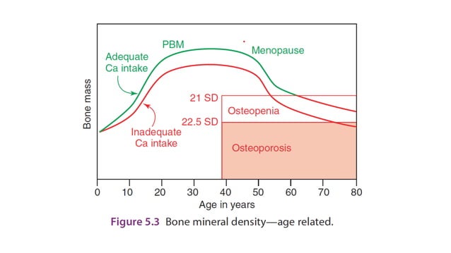 MANAGEMENT OF POSTMENOPAUSAL SYNDROME.pptx