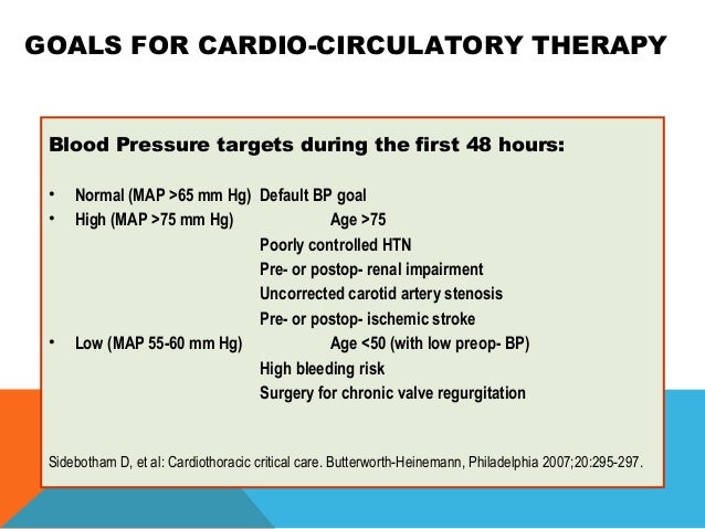 Management of postoperative hypertension.pptx