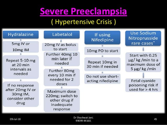 MANAGEMENT OF PREECLAMPSIA BY DR SHASHWAT JANI