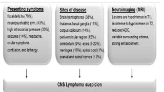 Management of Primary CNS Lymphoma by Ann.pptx