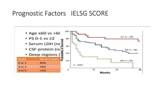 Management of Primary CNS Lymphoma by Ann.pptx