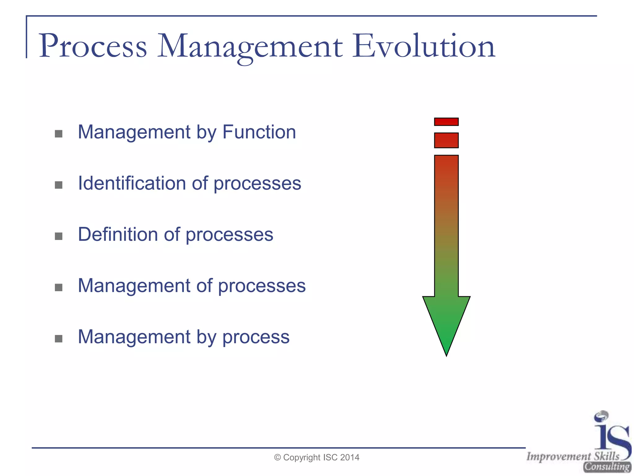 Management of process to management by process | PPTX