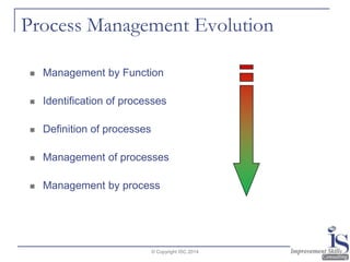 Management of process to management by process | PPTX