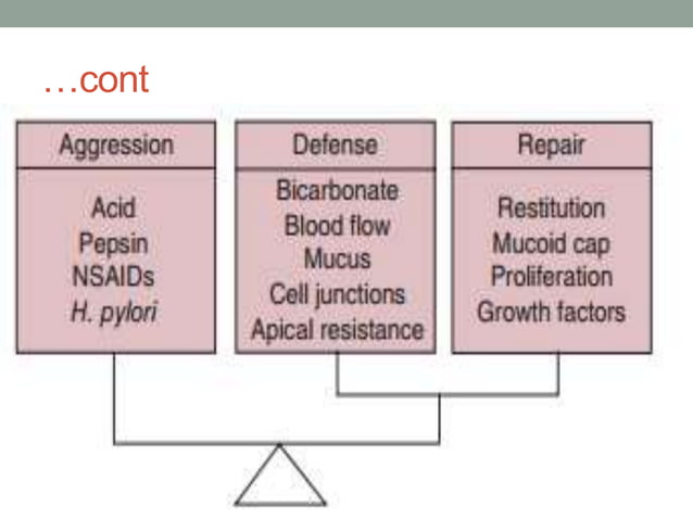 Management of pud | PPTX