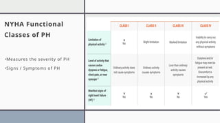 Overview of Pulmonary Hypertension Management - A case study | PPTX