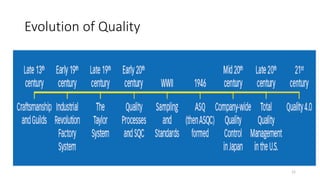 Management of quality ss1 | PPTX