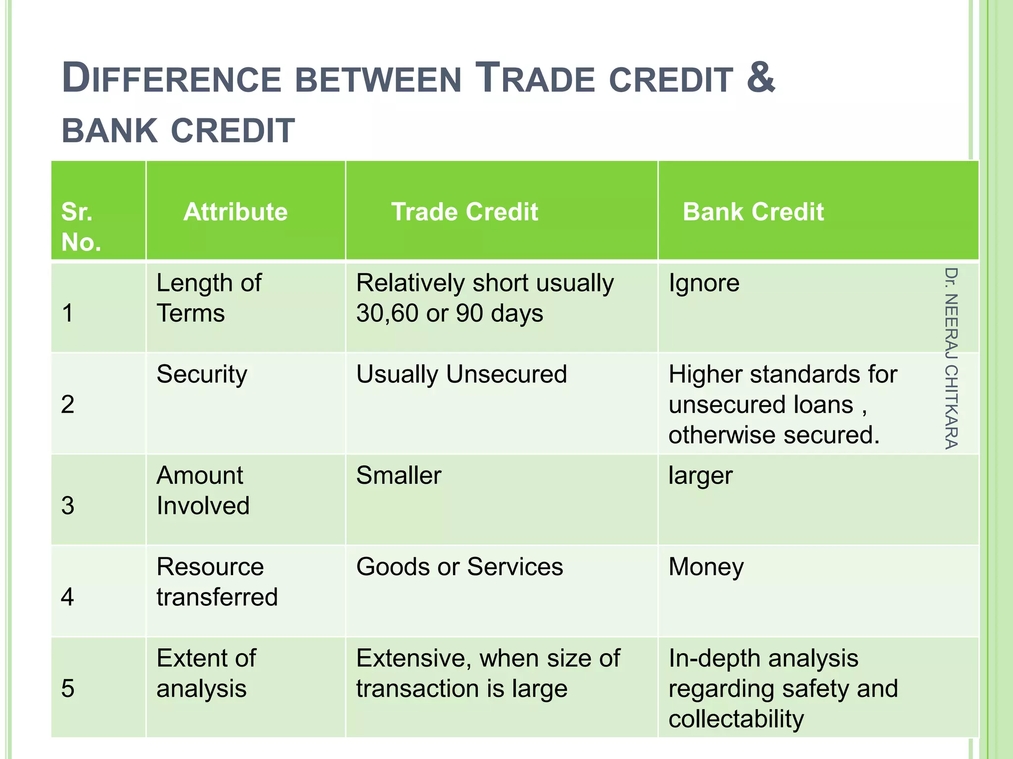 Management of Receivables | PPSX