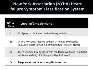 Management of Refractory Heart Failure.pptx