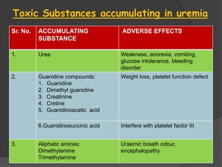Management of renal disease in dog | PPTX