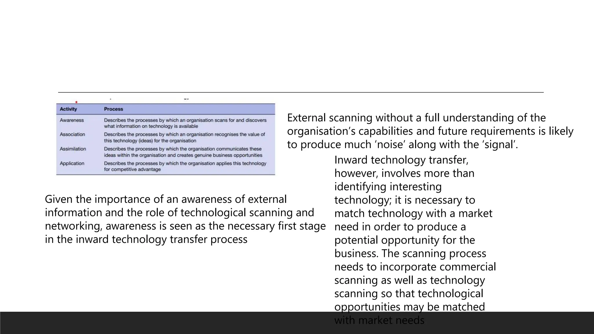 Open innovation and technology transfer chp 11 | PPTX