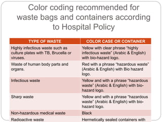 Management of resources and environment | PPTX