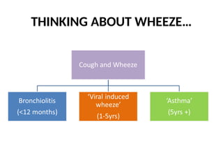 Management of Respiratory-emergencies in Children.ppt