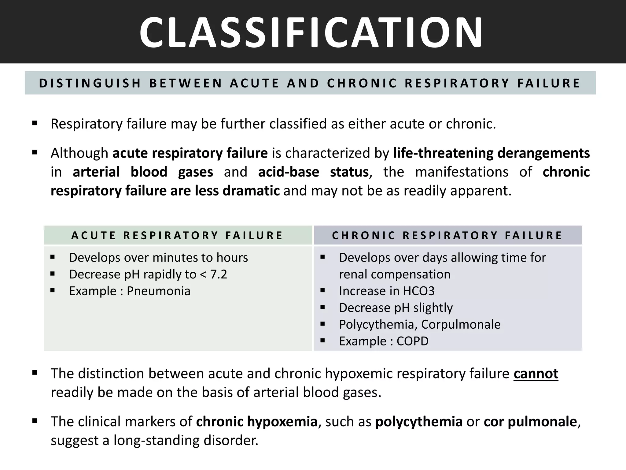 Management of Respiratory Failure | PPTX