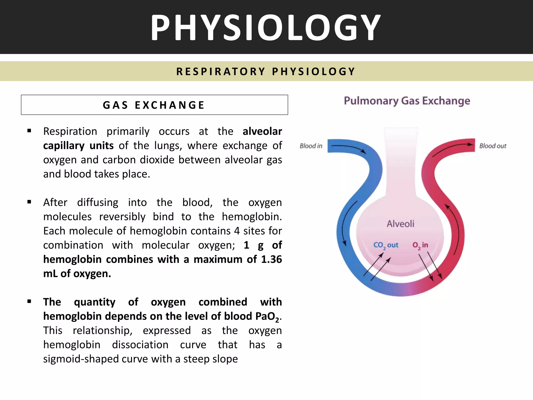 Management of Respiratory Failure | PPTX