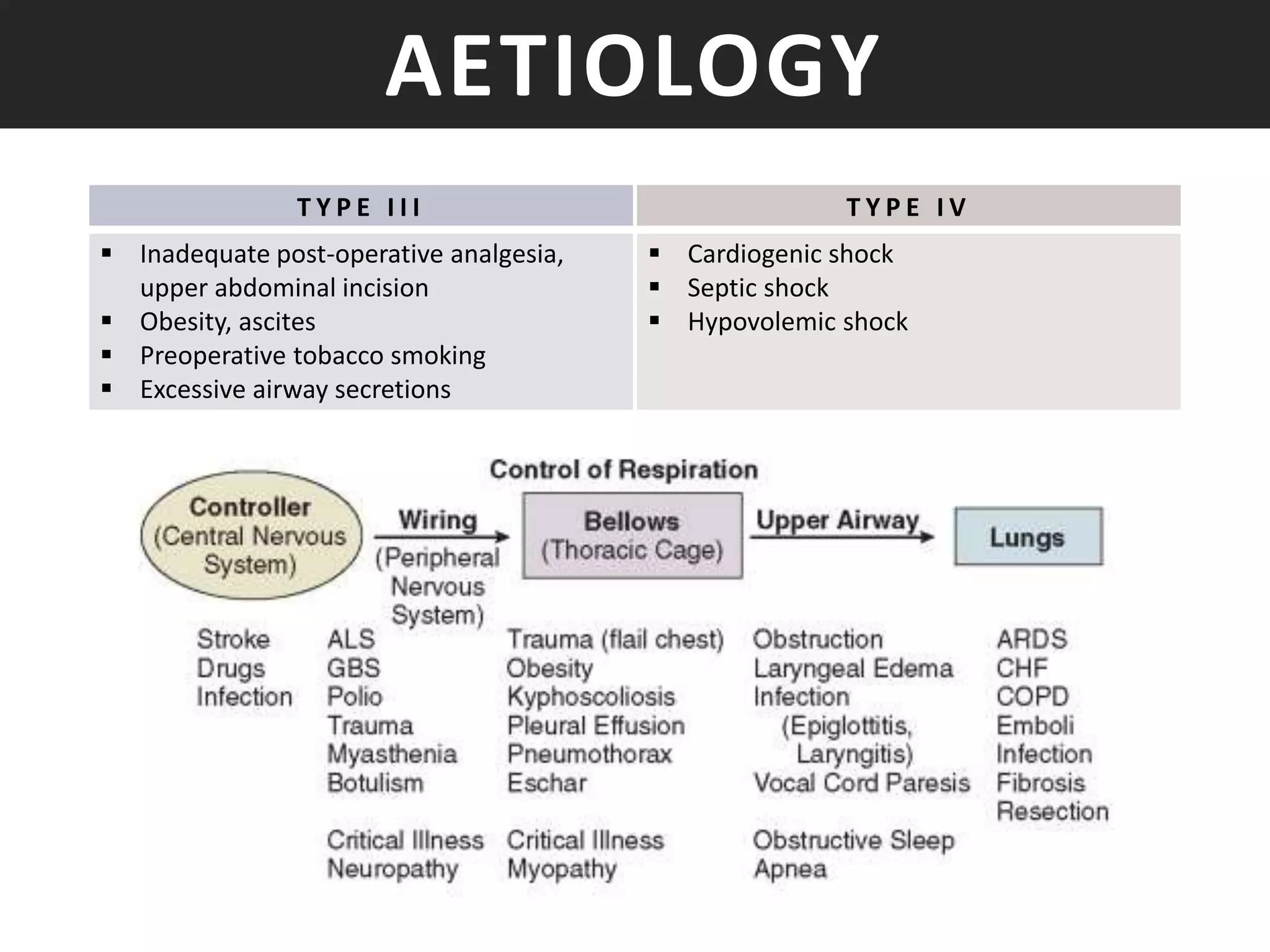 Management of Respiratory Failure | PPTX