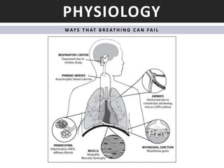 Management of Respiratory Failure | PPTX