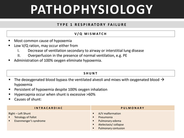 Management of Respiratory Failure | PPTX | Lung and Respiratory Health ...
