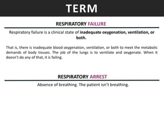 Management of Respiratory Failure | PPTX