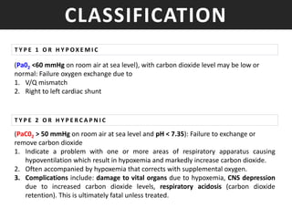 Management of Respiratory Failure | PPTX