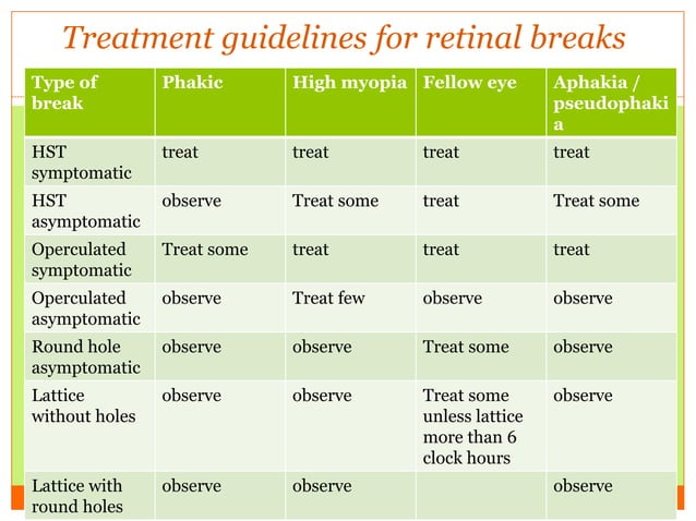 Management of retinal detachment.... | PPTX
