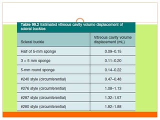 Management of retinal detachment.... | PPTX