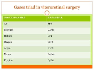 Management of retinal detachment.... | PPTX