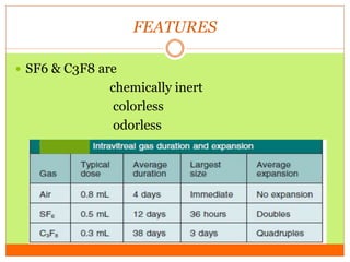 Management of retinal detachment.... | PPTX