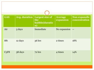 Management of retinal detachment.... | PPTX