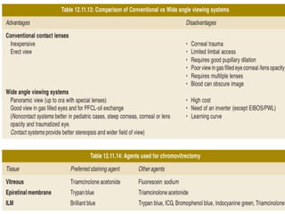 Management of retinal detachment.... | PPTX