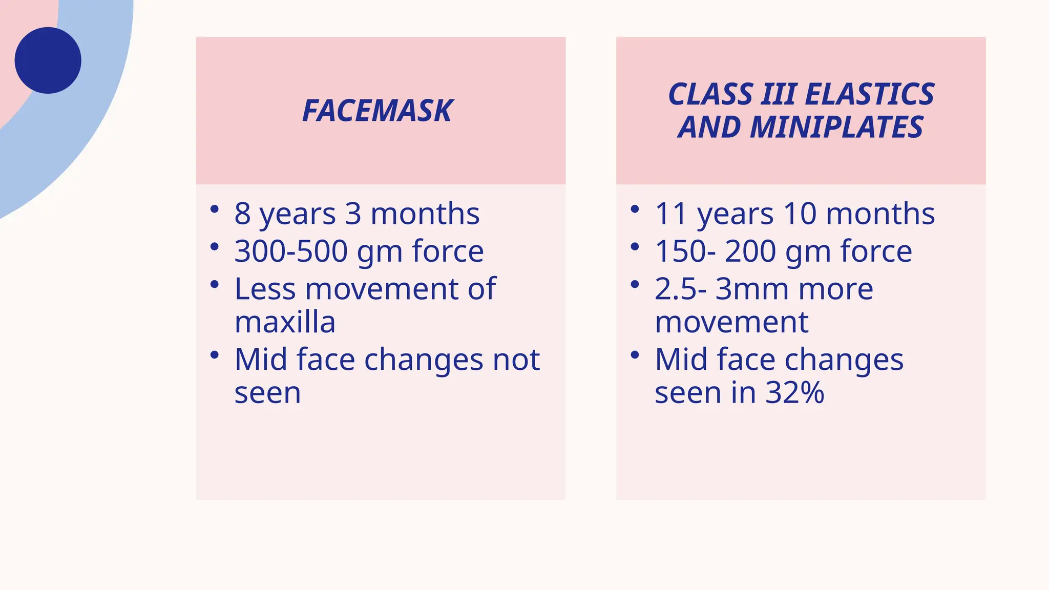 Management of sagittal skeletal problems in children 2.pptx