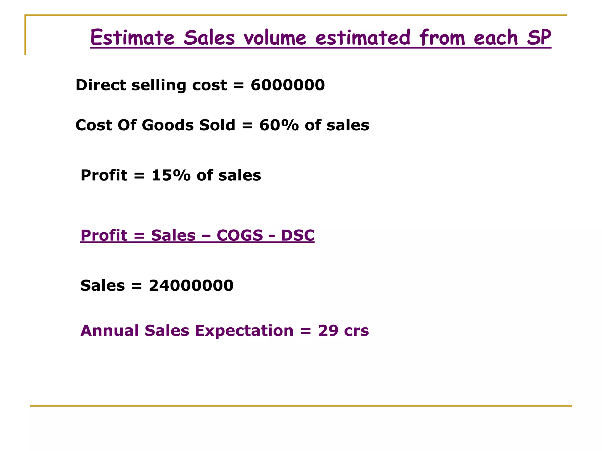 Management of Sales Territories and Quotas_1.ppt