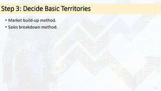 Management of Sales Territory.pptx