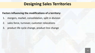 Management of Sales Territory.pptx