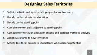 Management of Sales Territory.pptx