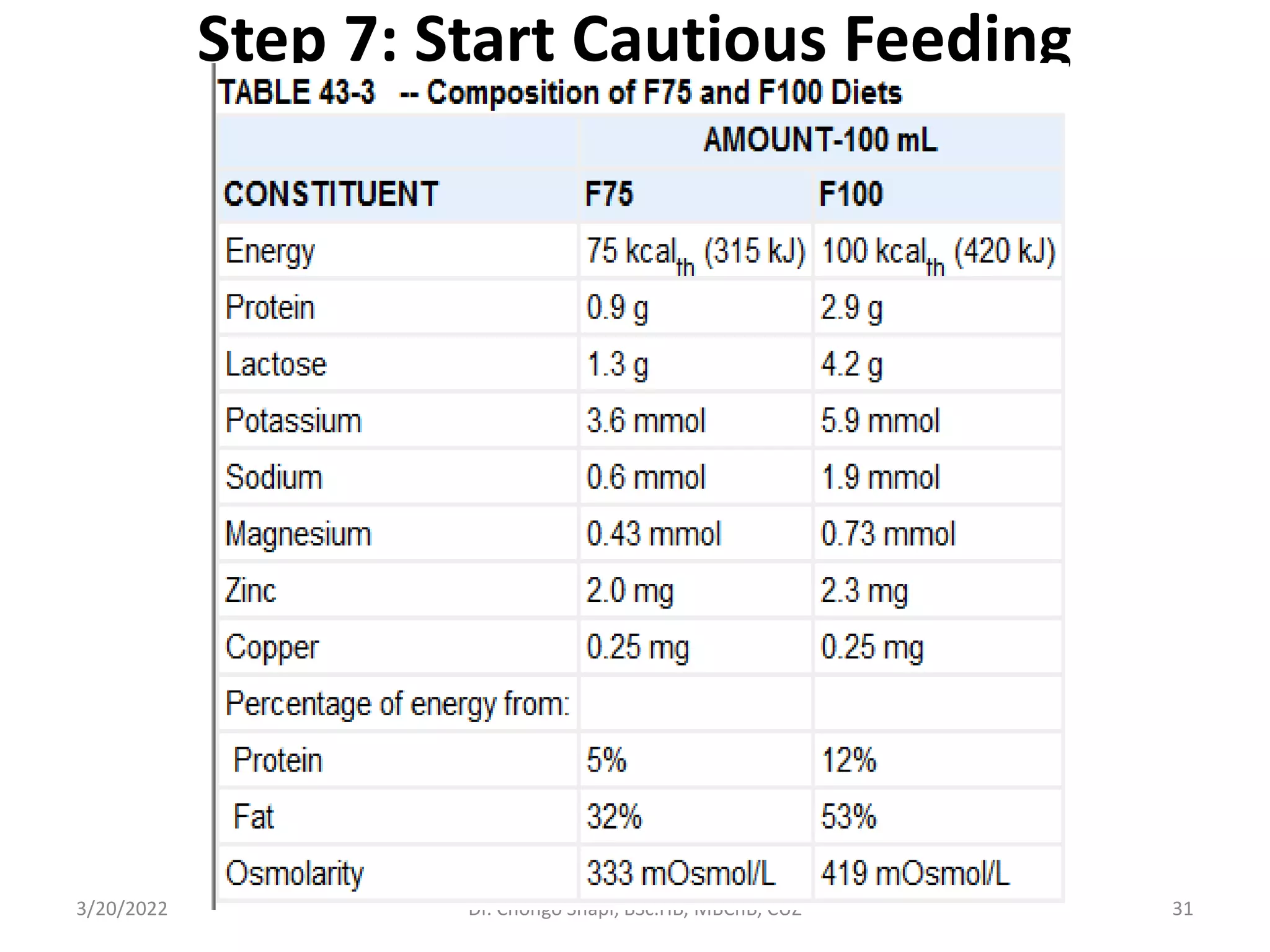 Management of SAM.pdf
